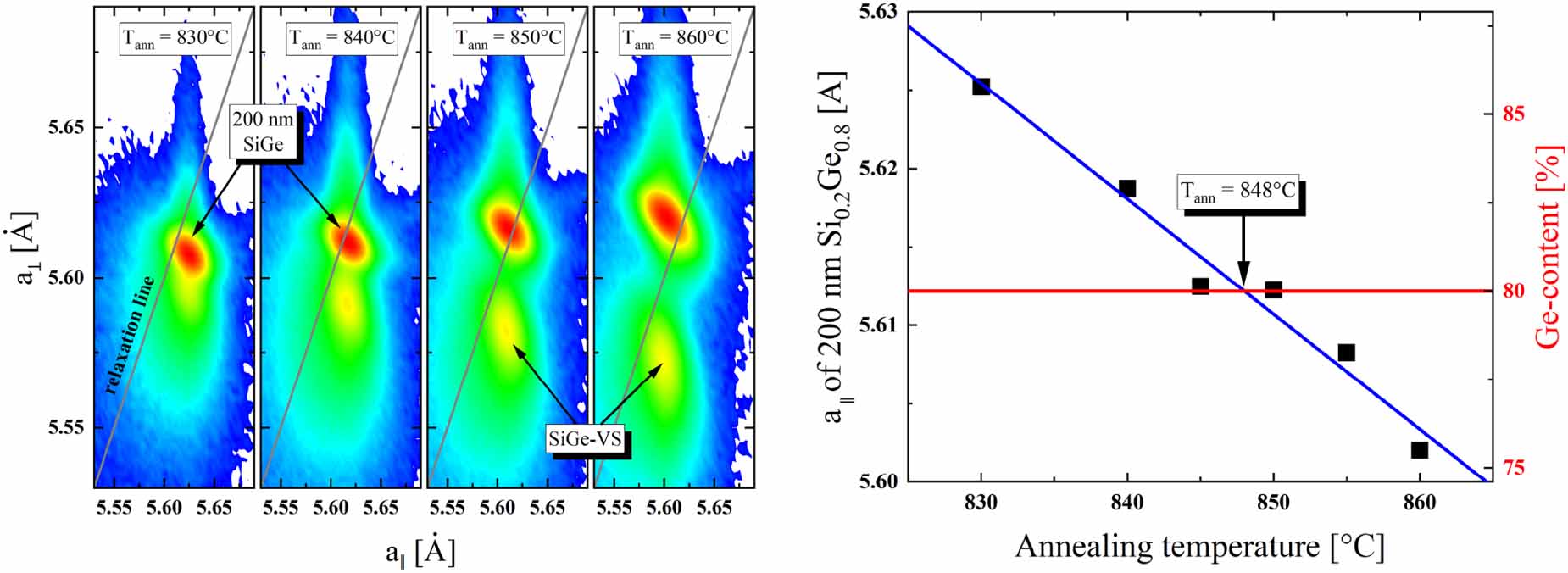 Two-dimensional hole gases in SiGeSn alloys - IOPscience
