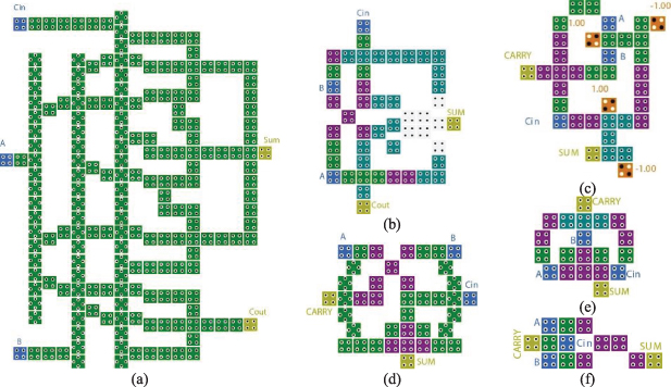 Survey, taxonomy, and methods of QCA-based design techniques—part I ...