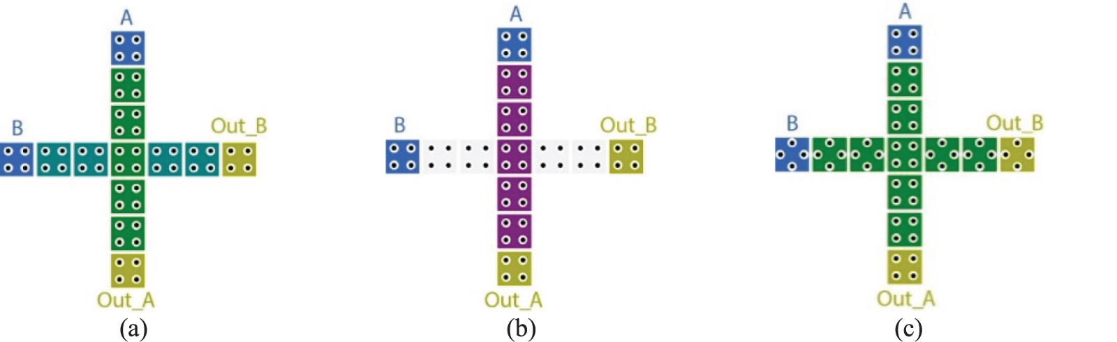 Survey, taxonomy, and methods of QCA-based design techniques—part I ...