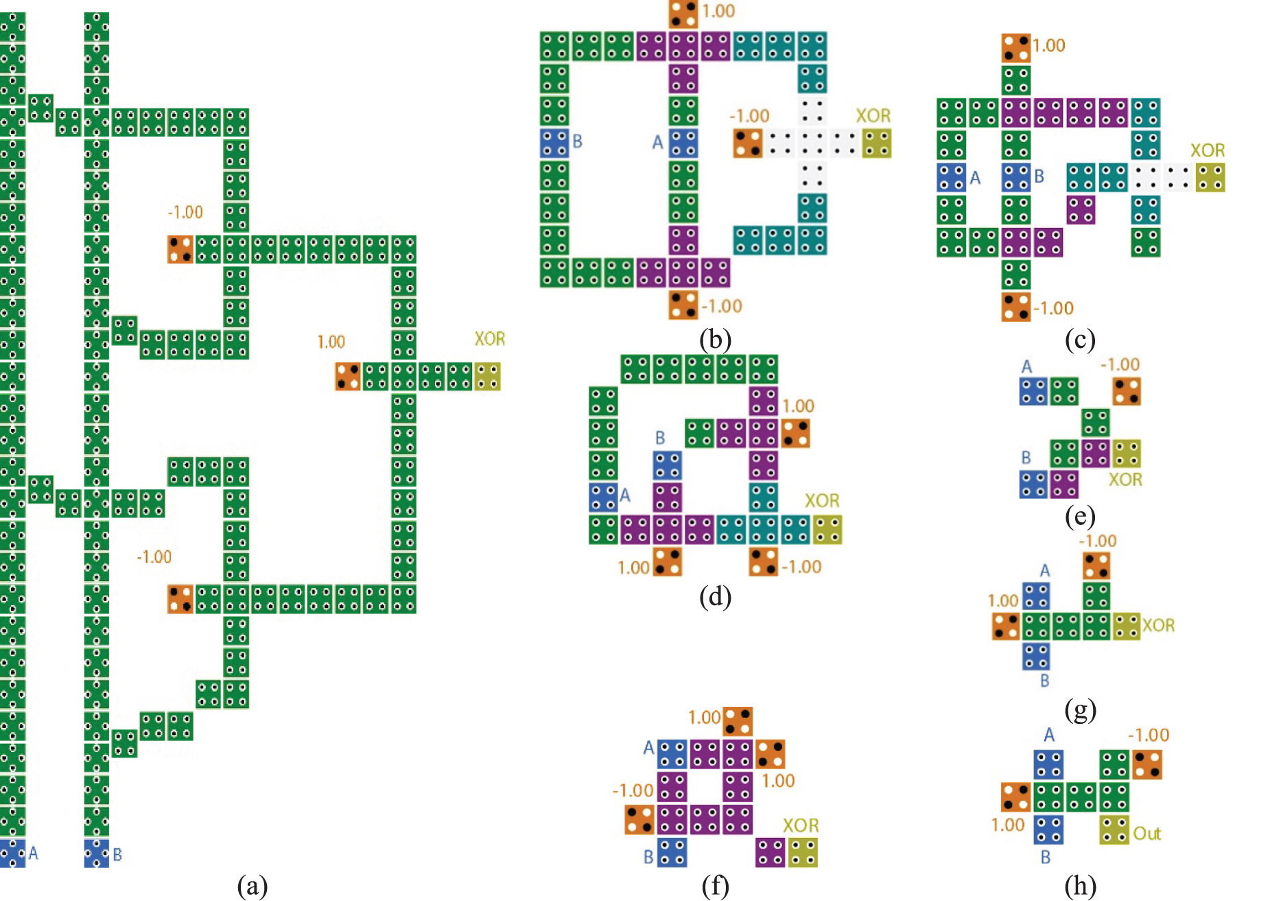 Survey, taxonomy, and methods of QCA-based design techniques—part I ...