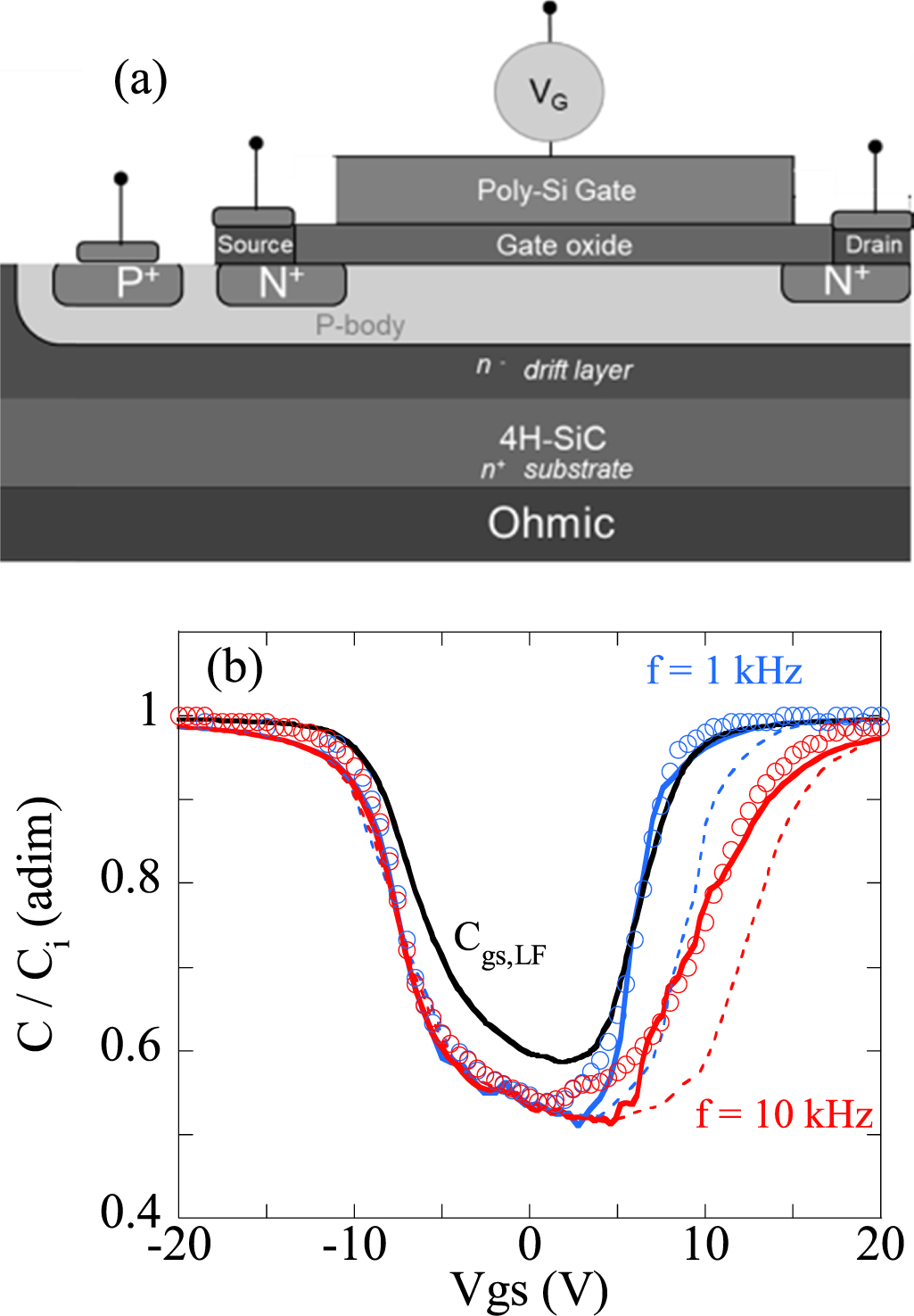 Reliable evaluation method for interface state density and effective ...