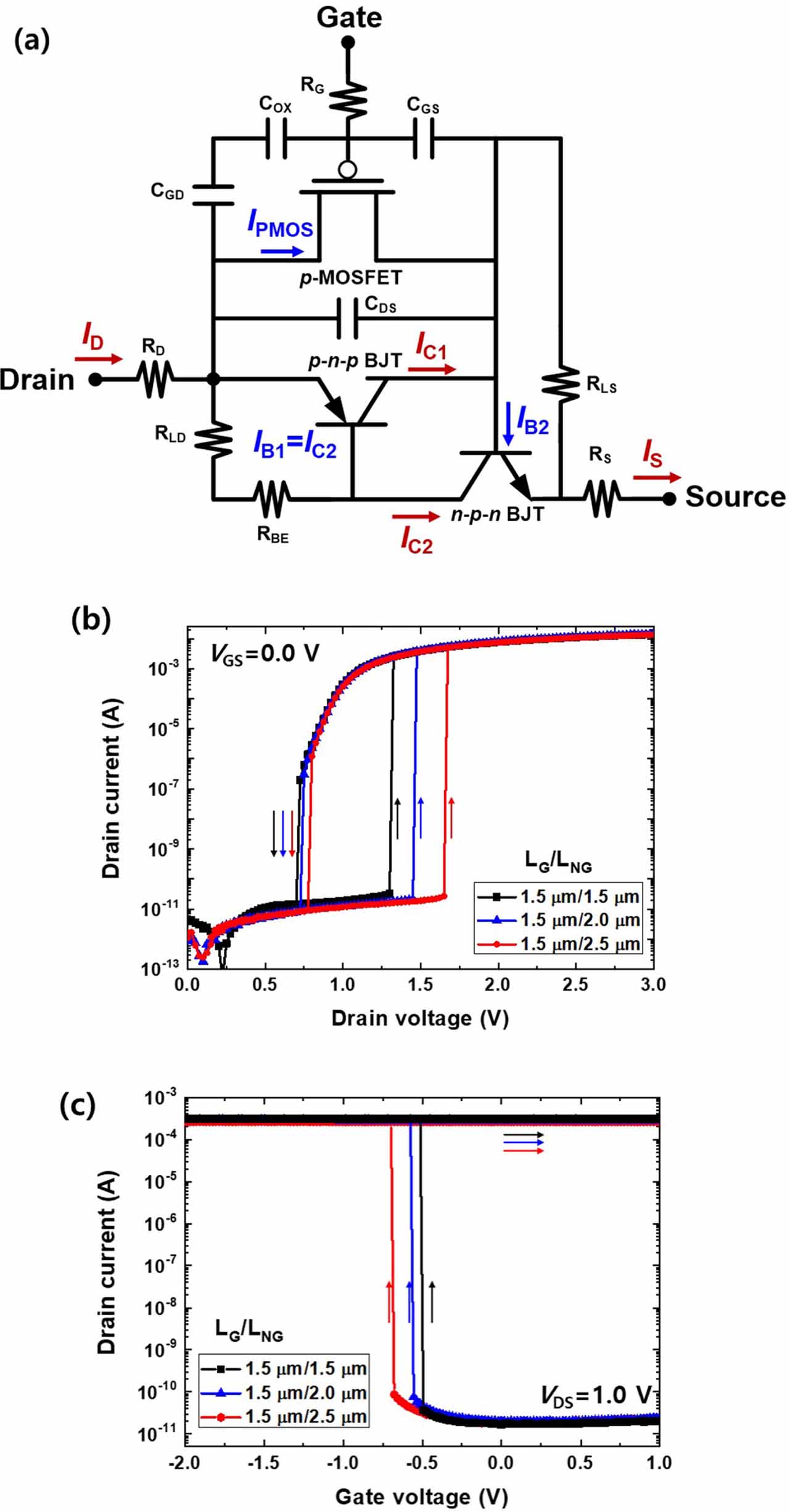 Dependence of latch-up and threshold voltages on channel length in ...