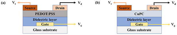 Enabling highly-efficient OLED with solution-processed nanocrystalline ...