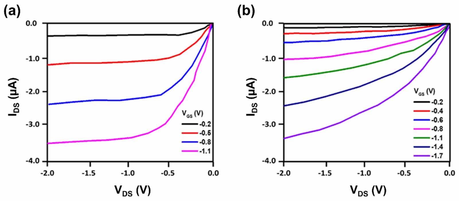 Enabling highly-efficient OLED with solution-processed nanocrystalline ...