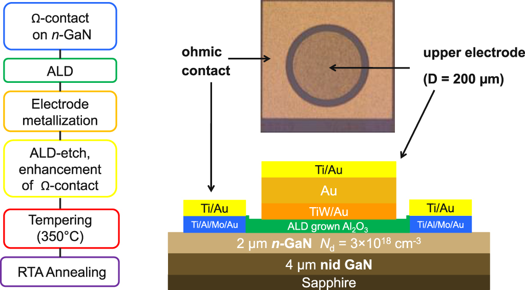 Effects of post metallization annealing on Al2O3 atomic layer ...
