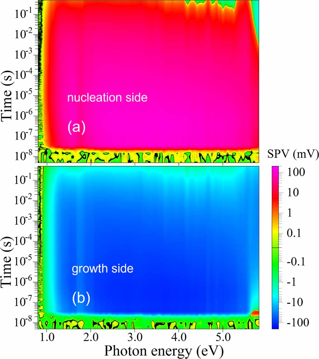 Transitions in polycrystalline diamond probed by steady state ...