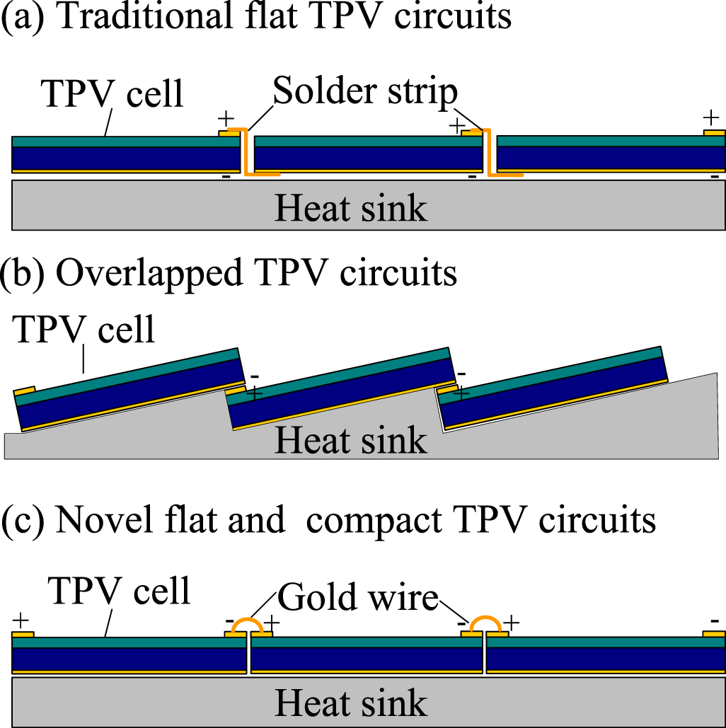 All-top-contact 0.59 eV InGaAs thermophotovoltaic cells and modules ...