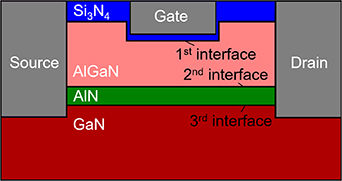 MISHEMT intrinsic voltage gain under multiple channel output ...