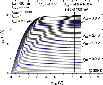 MISHEMT intrinsic voltage gain under multiple channel output ...
