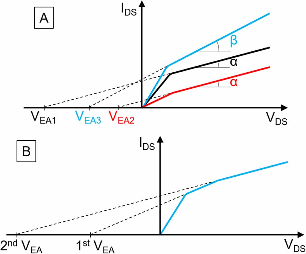 MISHEMT intrinsic voltage gain under multiple channel output ...