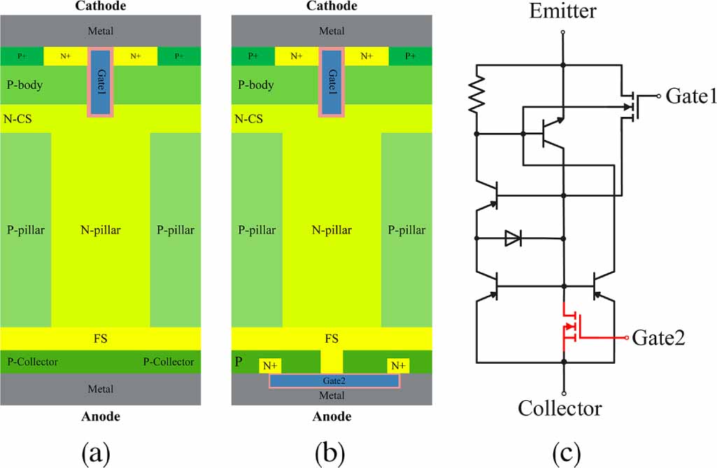 Actively controlled anode auxiliary gate super-junction insulated gate ...