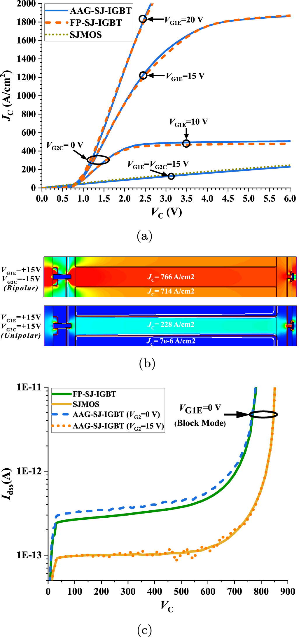 Actively controlled anode auxiliary gate super-junction insulated gate ...