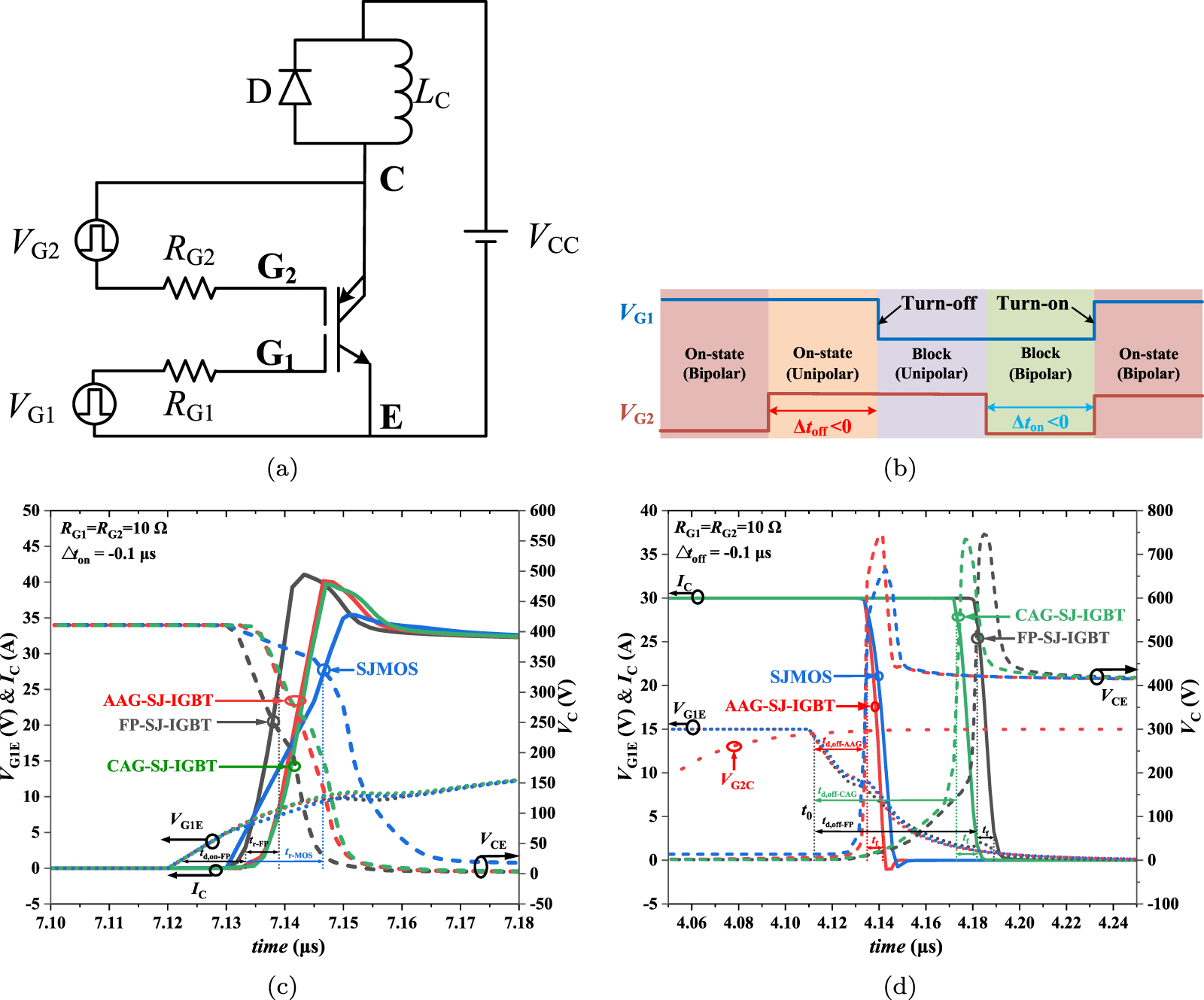 Actively controlled anode auxiliary gate super-junction insulated gate ...