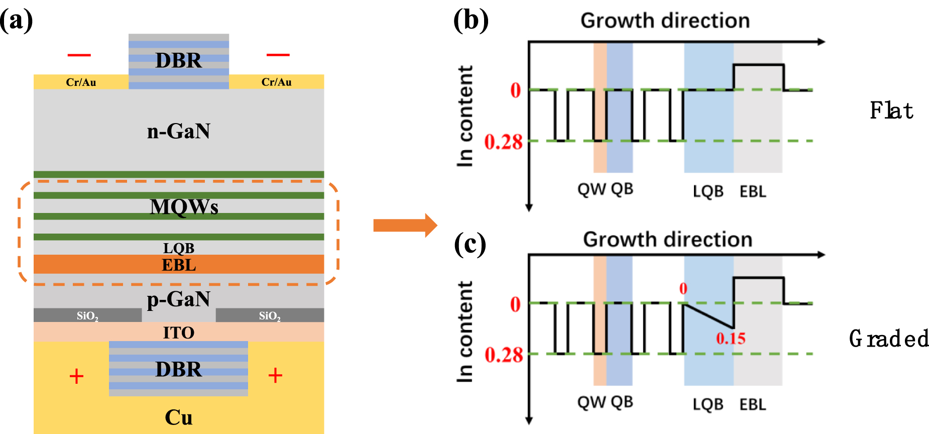 Simulation of performance enhancement of GaN-based VCSELs by ...