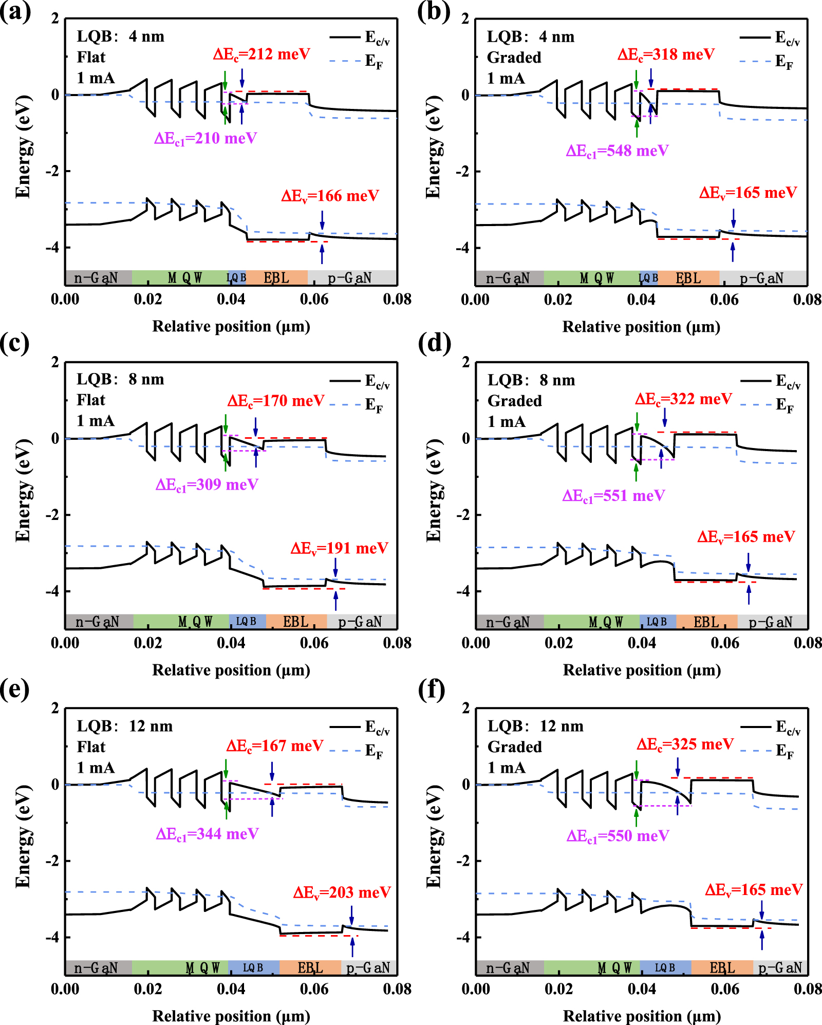 Simulation of performance enhancement of GaN-based VCSELs by ...