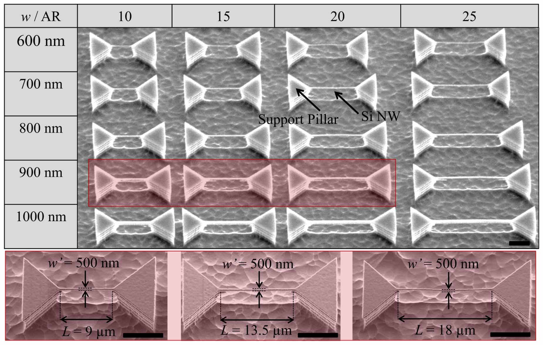 Simplified top-down fabrication of sub-micron silicon nanowires ...
