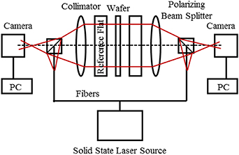 An effective solution to optimize the saddle-shape warpage in 3D IC ...