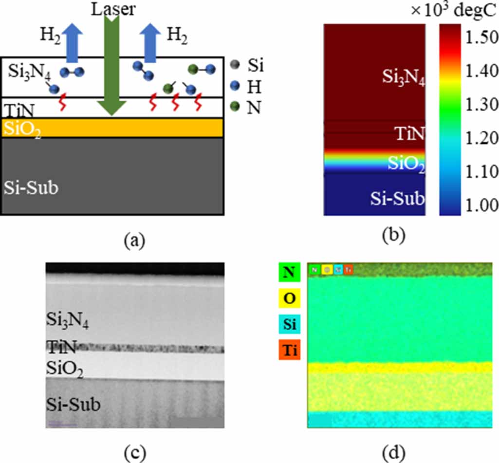 An effective solution to optimize the saddle-shape warpage in 3D IC ...