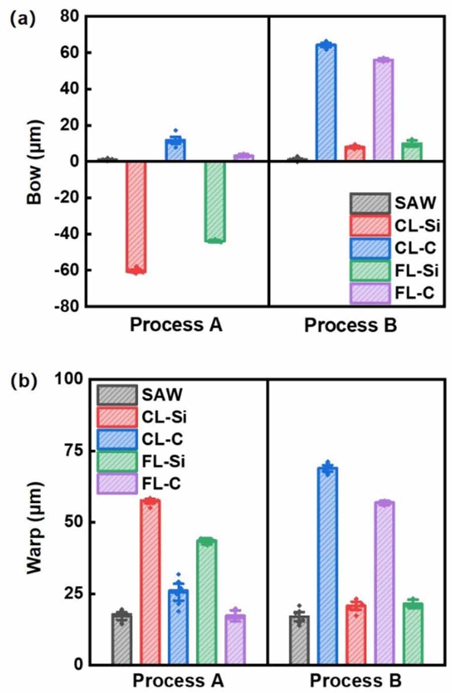 Optimizing the flatness of 4H-silicon carbide wafers by tuning the ...