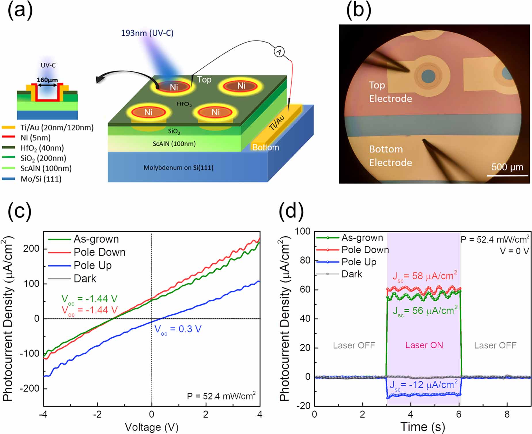 Dawn of nitride ferroelectric semiconductors: from materials to devices - IOPscience