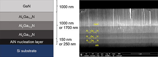 Design of step-graded AlGaN buffers for GaN-on-Si heterostructures ...