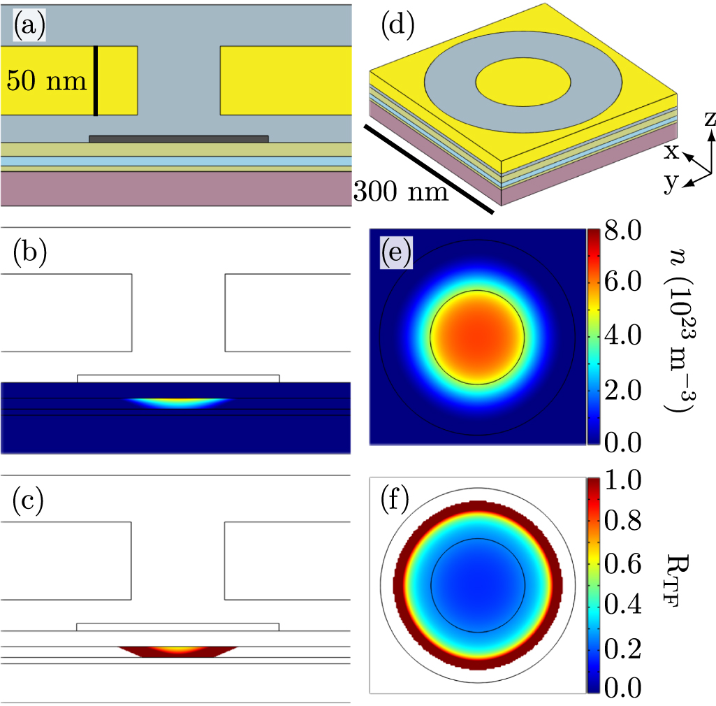 Orbital-free approach for large-scale electrostatic simulations of ...