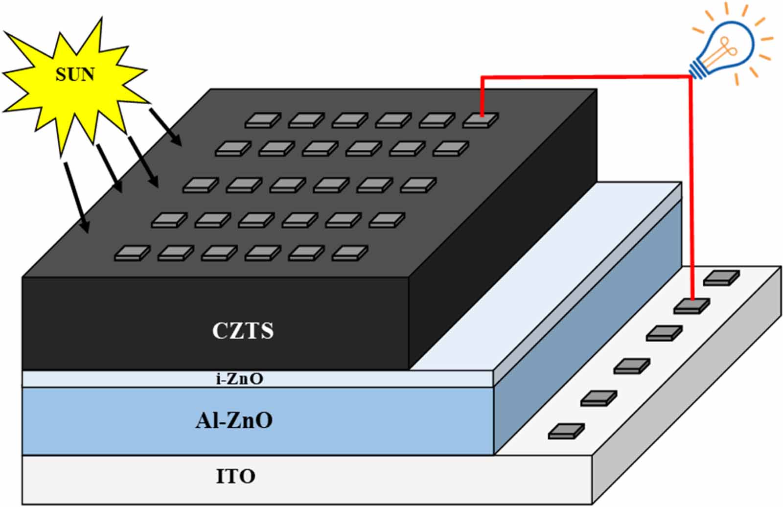 Preparation and characterization of CZTS thin films by vacuum-assisted ...