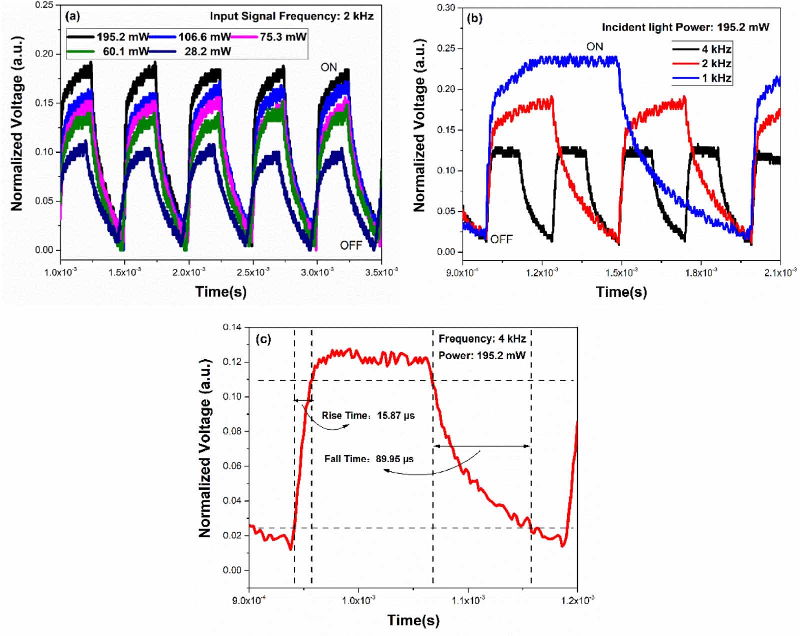 Ag NPs and MoS2 QDs double modified graphene/GaAs near-infrared ...