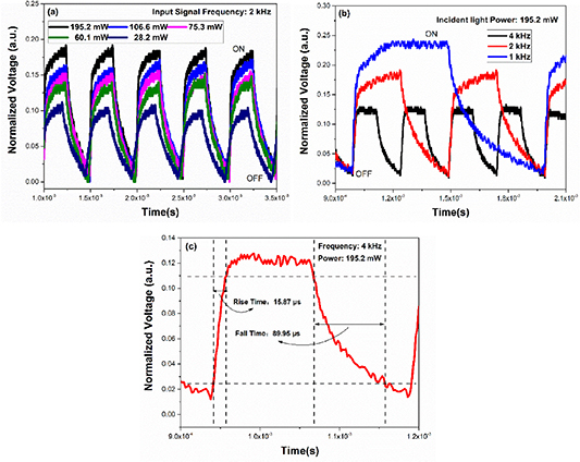 Ag NPs and MoS2 QDs double modified graphene/GaAs near-infrared ...