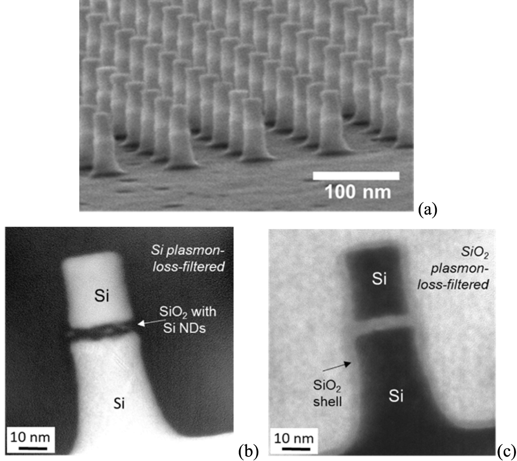 CMOS-compatible manufacturability of sub-15 nm Si/SiO2/Si nanopillars ...