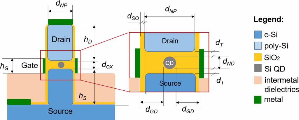 CMOS-compatible manufacturability of sub-15 nm Si/SiO2/Si nanopillars ...
