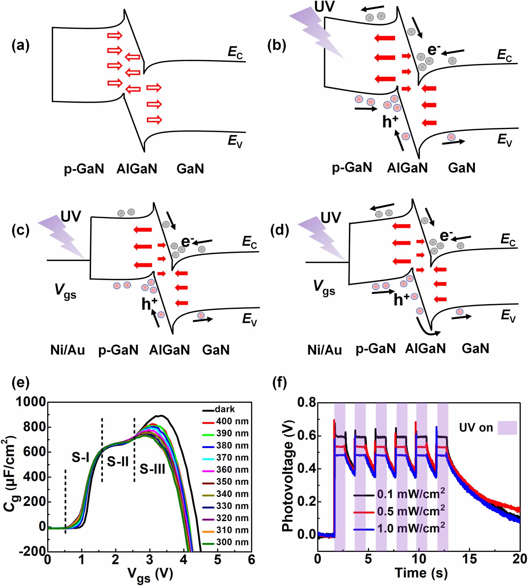 Demonstration of p-GaN/AlGaN/GaN-based ultraviolet phototransistors ...