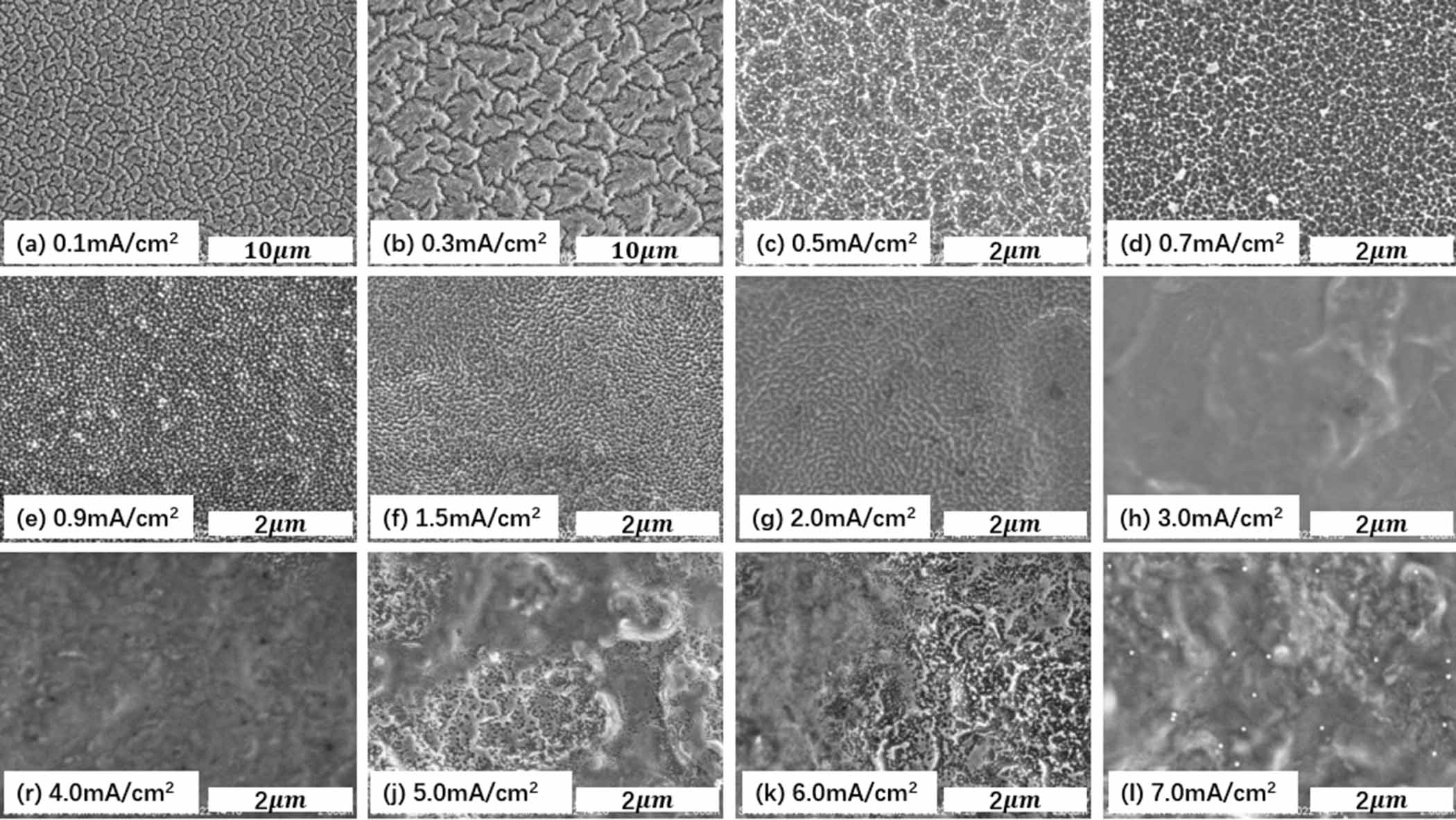 Electrochemical etching modes of 4H-SiC in KOH solutions - IOPscience