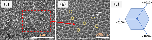 Electrochemical etching modes of 4H-SiC in KOH solutions - IOPscience