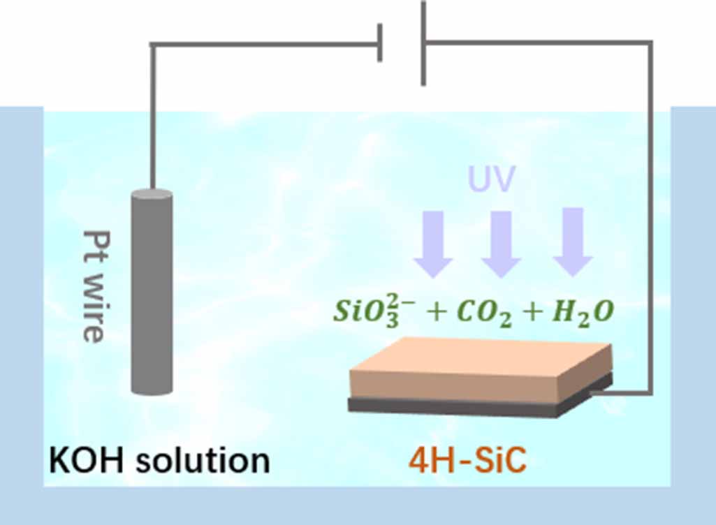 Electrochemical etching modes of 4H-SiC in KOH solutions - IOPscience