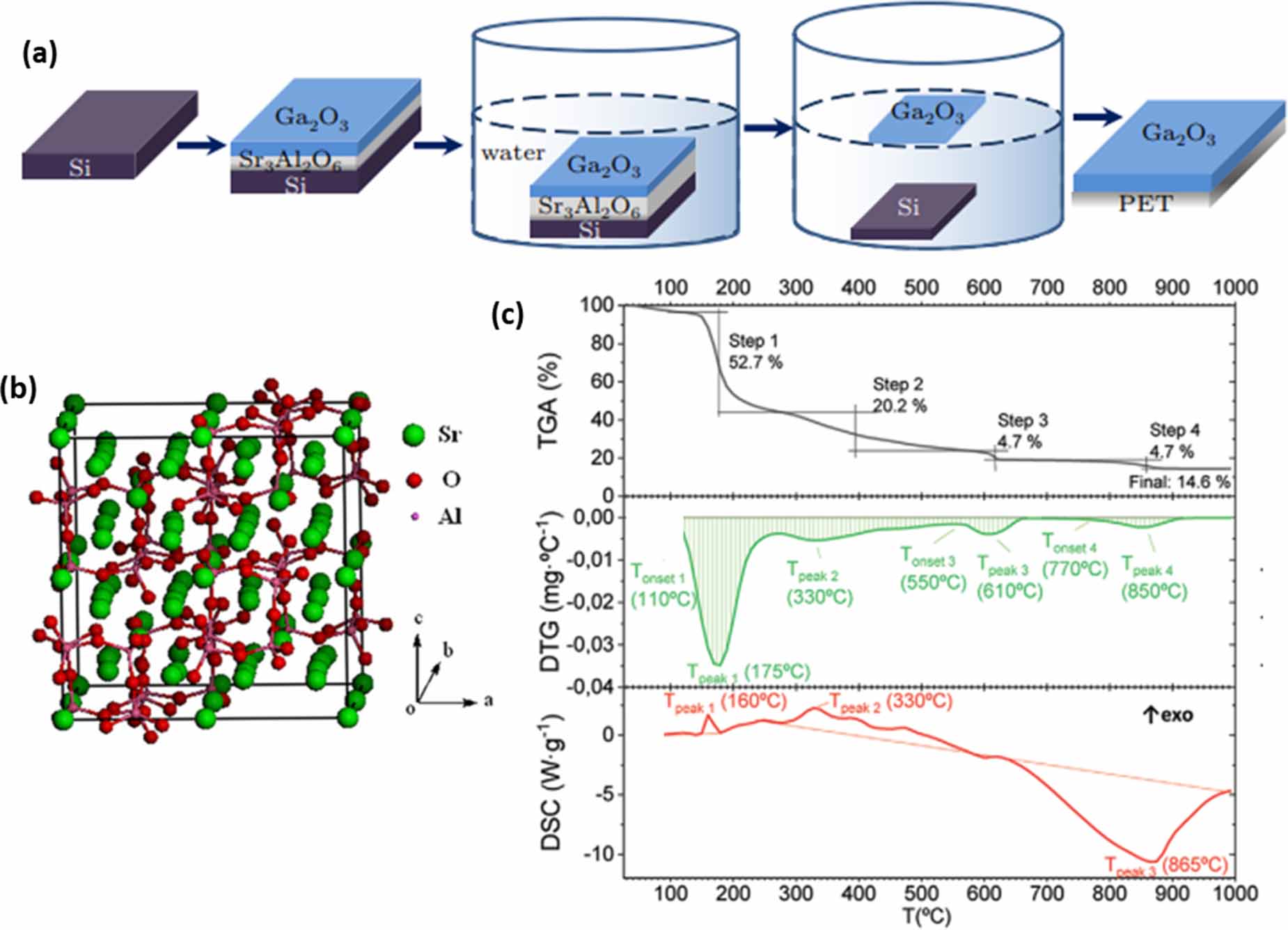 Flexible gallium oxide electronics - IOPscience