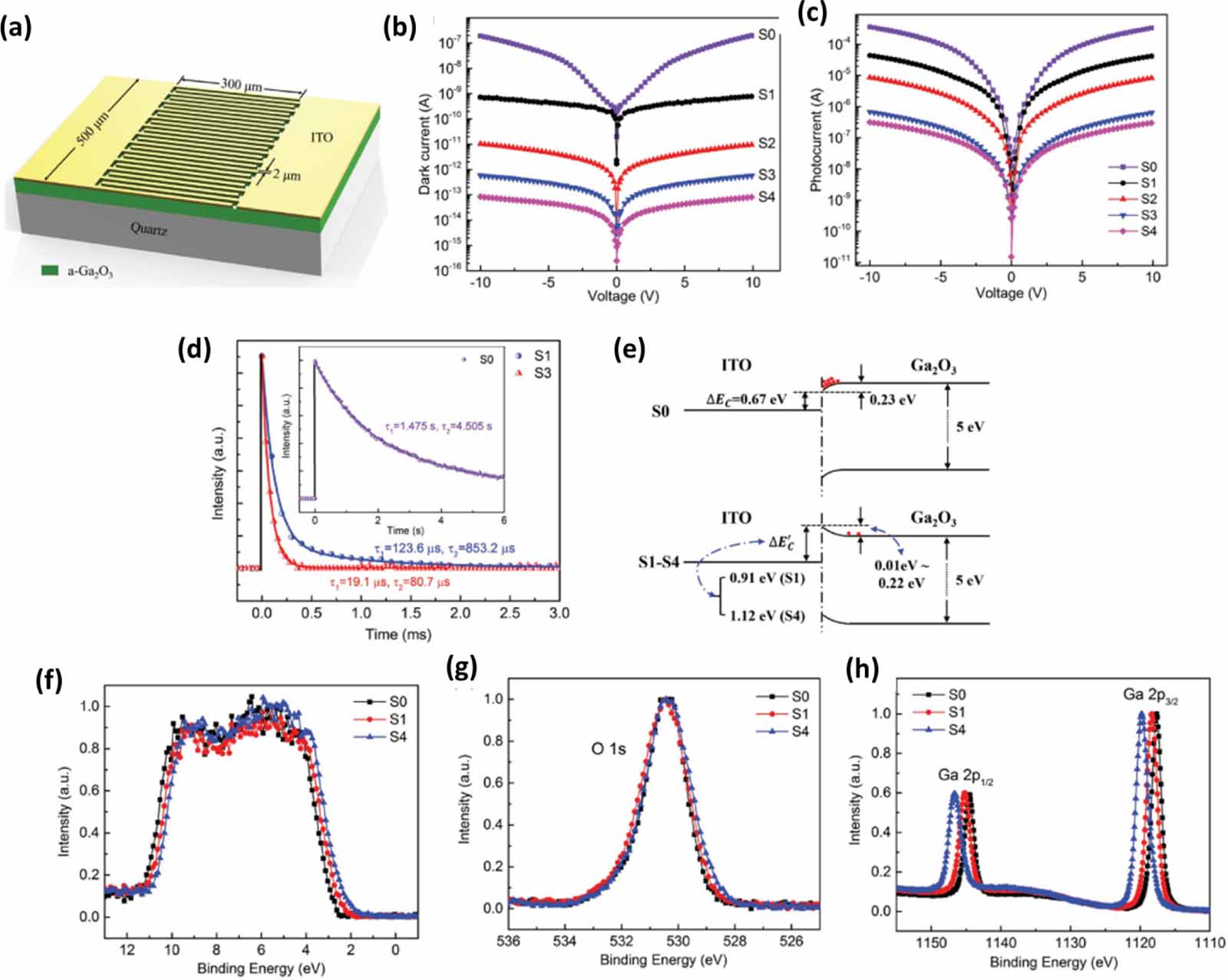 Flexible gallium oxide electronics - IOPscience