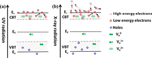Flexible gallium oxide electronics - IOPscience