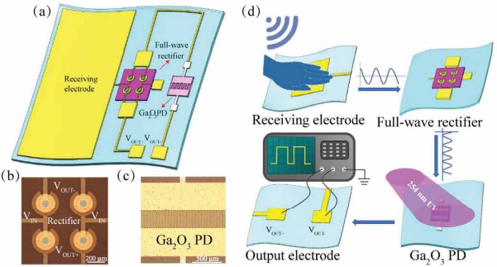 Flexible gallium oxide electronics - IOPscience