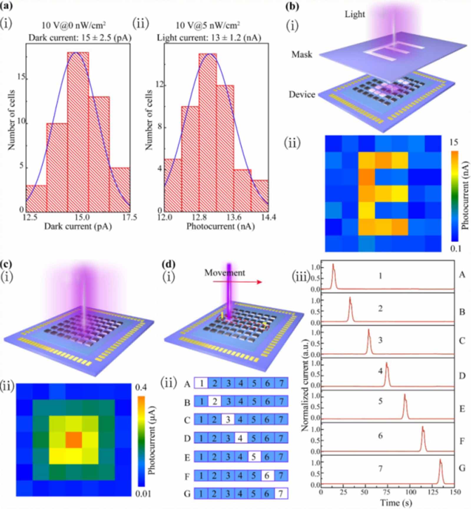 Flexible gallium oxide electronics - IOPscience