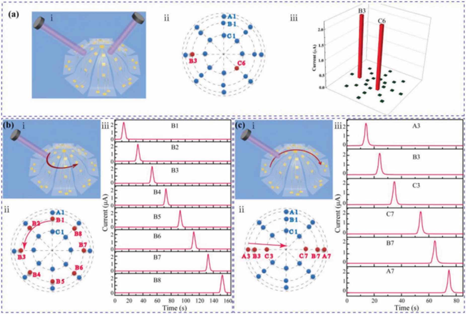 Flexible gallium oxide electronics - IOPscience