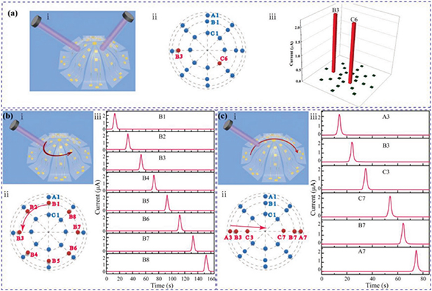 Flexible gallium oxide electronics - IOPscience