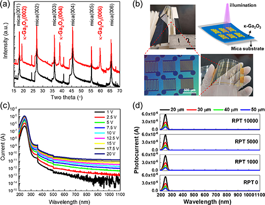 Flexible gallium oxide electronics - IOPscience