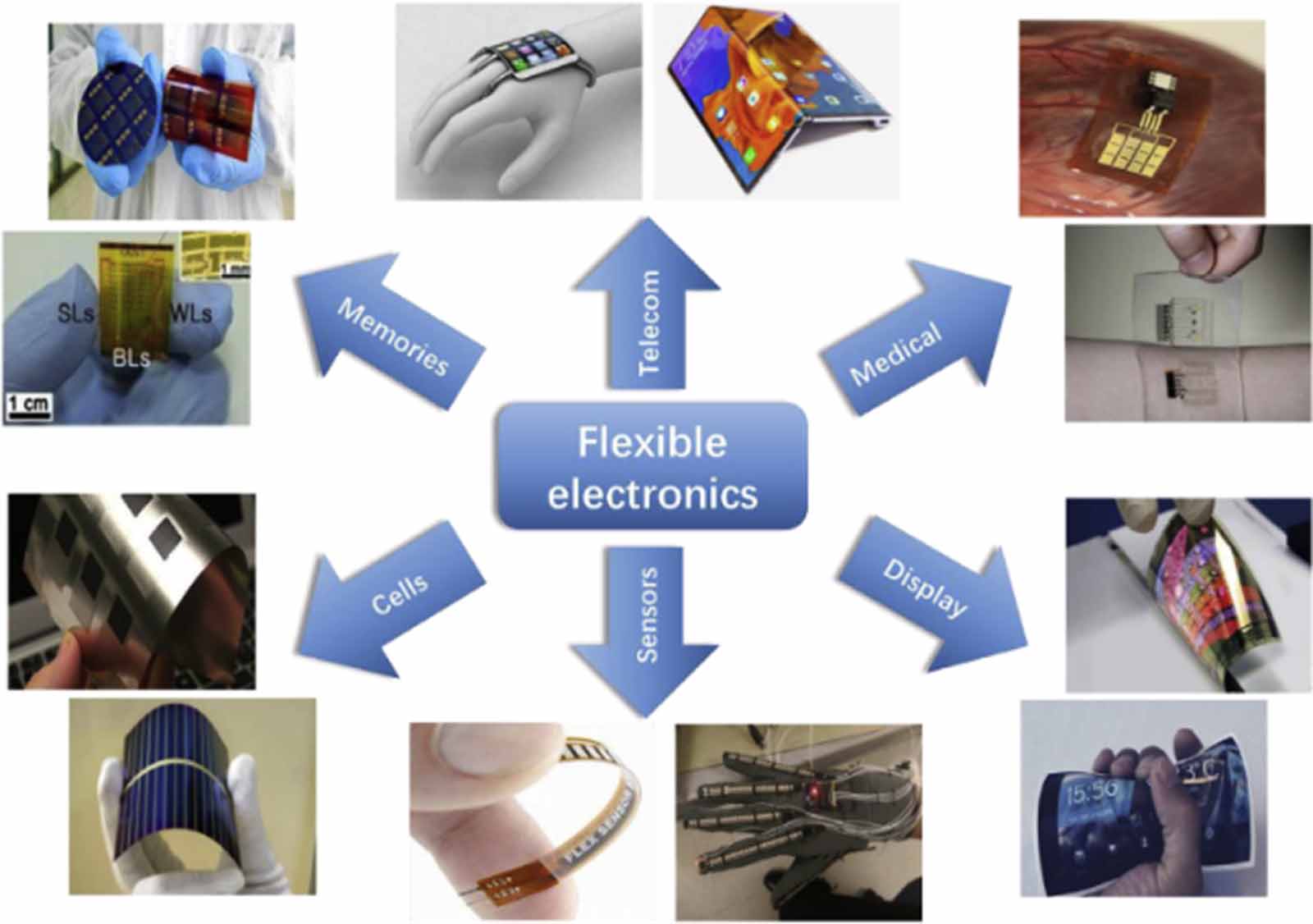 Flexible gallium oxide electronics - IOPscience