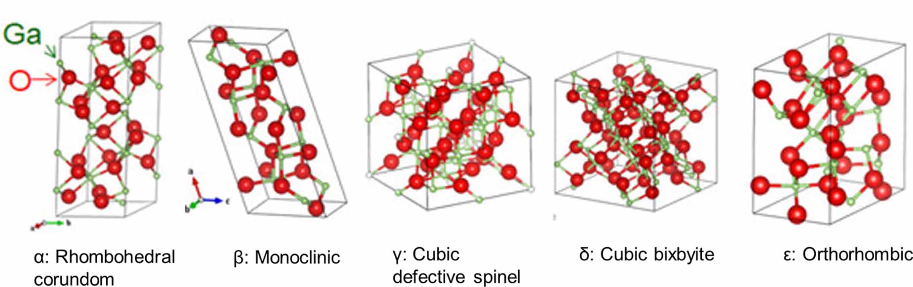 Flexible gallium oxide electronics - IOPscience