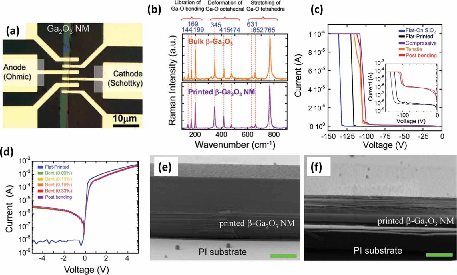 Flexible gallium oxide electronics - IOPscience