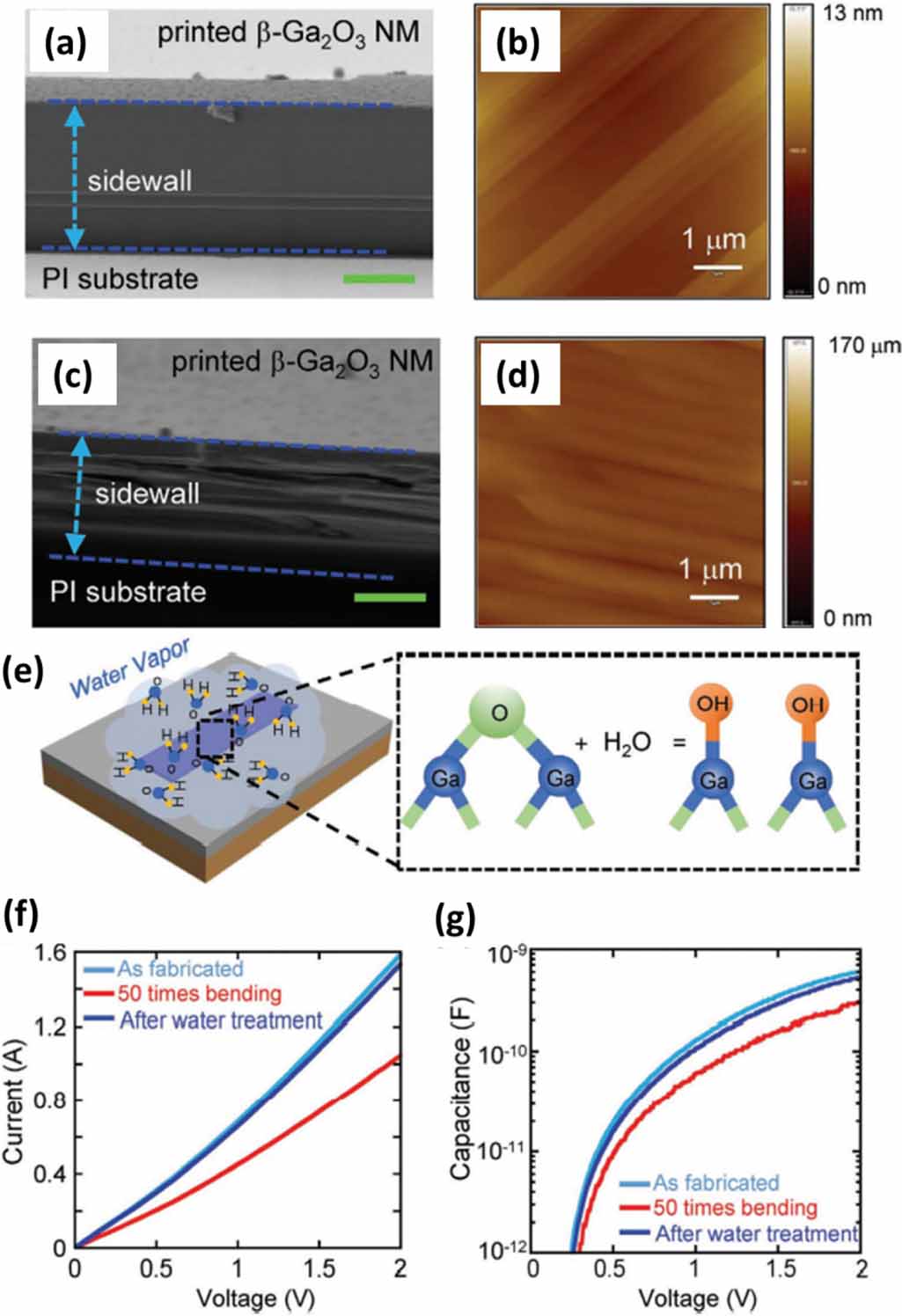 Flexible gallium oxide electronics - IOPscience
