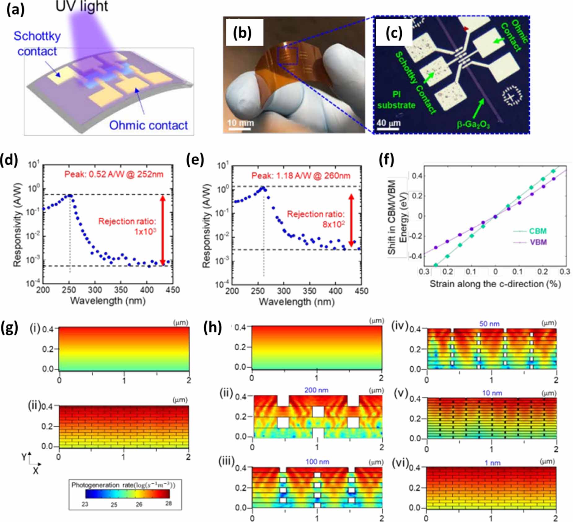 Flexible gallium oxide electronics - IOPscience