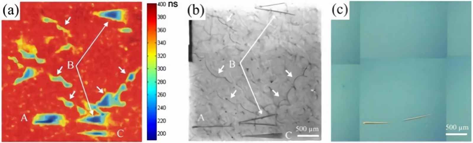 Surface defects in 4H-SiC: properties, characterizations and ...