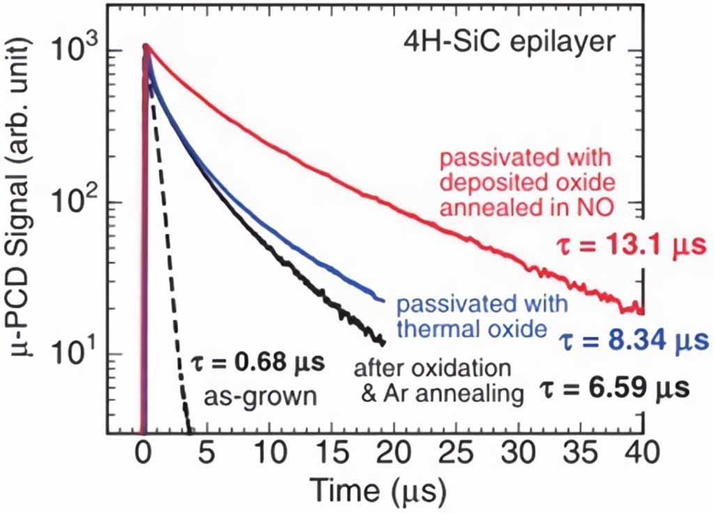 Surface defects in 4H-SiC: properties, characterizations and ...